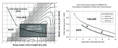 limit state function jpdf and fig 8 difference in limit state