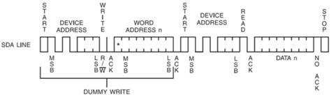 iic协议 Verilog及仿真 LiYiRui 博客园