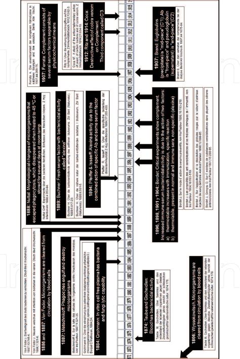 Figure 1 From Bradykinin Mediated Angioedema Across The History