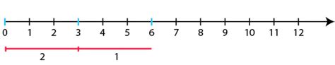Whole Numbers Class Notes Maths Chapter Free PDF