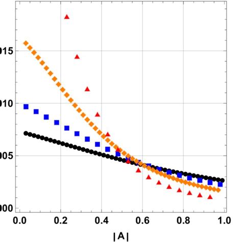 The Holographic Entanglement Entropy For The Charged Accelerating Ads