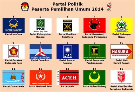 Partai Politik Peserta Pemilu 2014 Artikel Ampuh