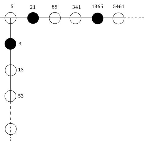 Representation Of Three Branches With Its Nodes Download Scientific Diagram