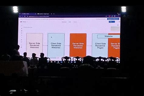 Mehwish Malik On Linkedin Webdevelopment Learning Growthmindset