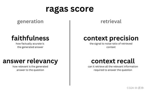 高级rag 四 ：ragas评估 Csdn博客