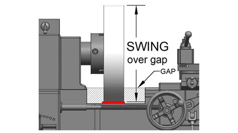 What Is Swing Over Bed Cross Slide And Gap On A Lathe