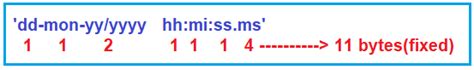 Datatypes In Oracle With Examples Dot Net Tutorials