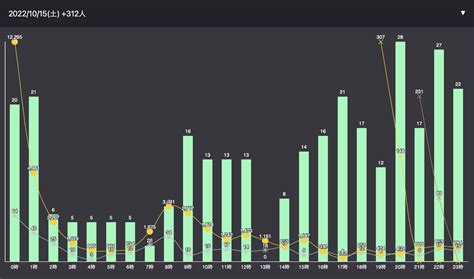 Uuula Analytics 国内最大級のインスタグラム分析ツール
