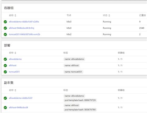 K8s 启动pod遇到crashloopbackoff的解决方法与思路crashloopbackup Csdn博客