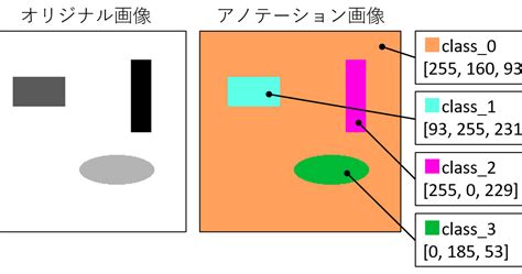 pythonで始める画像処理