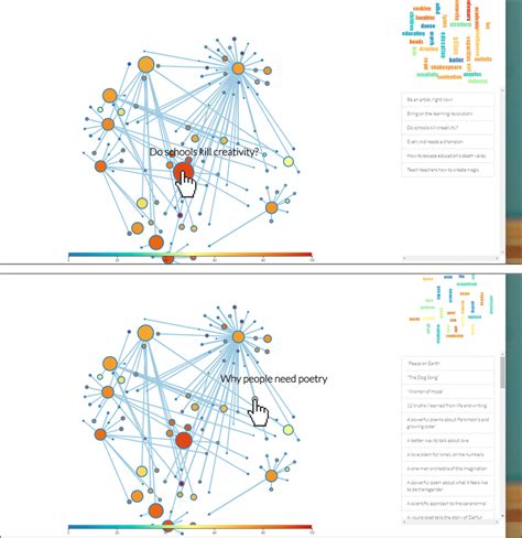Interaction With The Visualized Network Hovering A Mouse Pointer Over