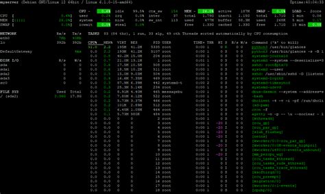 Interspace Knowledgebase Advanced Linux System Monitoring With Glances