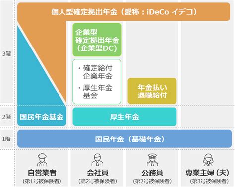 制度 せいど Japanese English Dictionary Japaneseclass Jp