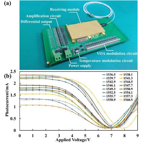 Photodetector Output At Mark Cox Blog