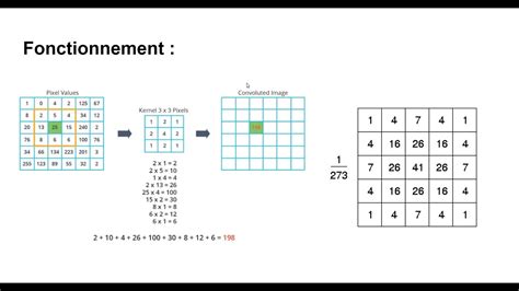Traitement Dimage 03 Le Filtre De Gauss Avec Python Youtube