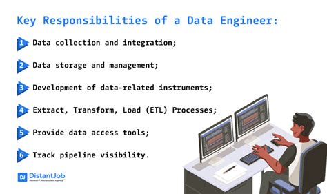 Data Engineer Guide On Skills Roles And Responsibilities
