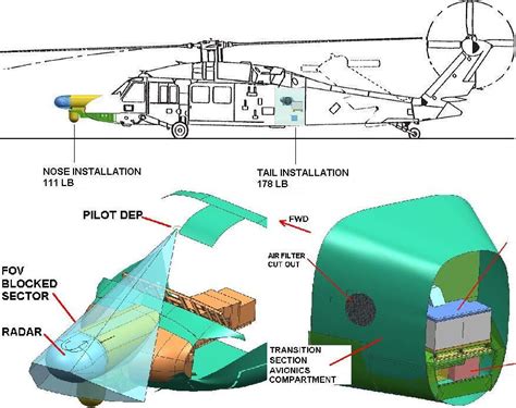 Feasibility Study Radar Installation In Helicopter Baruch Sharon