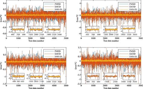 comparative analysis of different surrogate modeling methods in case 1