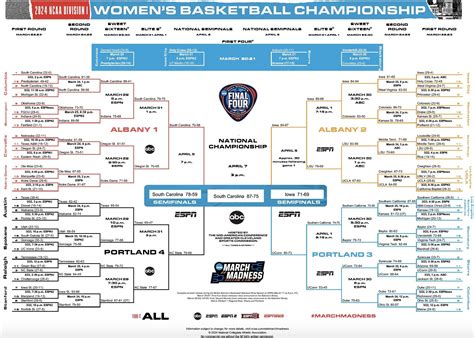 2024 Ncaa Womens Basketball Bracket Printable Tournament Pdf