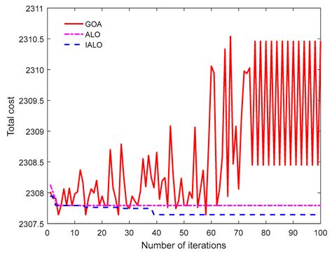 The Meal Delivery Routing Problem In E Commerce Platforms Under The Shared Logistics Mode
