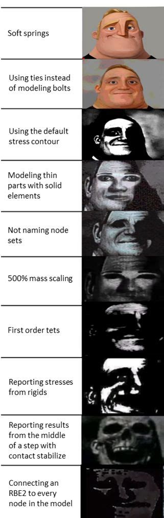 Burak Pervan Posted On Linkedin