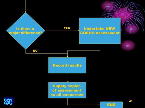 PPT From Cradle To Grave PowerPoint Presentation Free Download ID 4484751