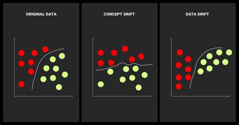Data Drift Key Detection And Monitoring Techniques In 2026 Label