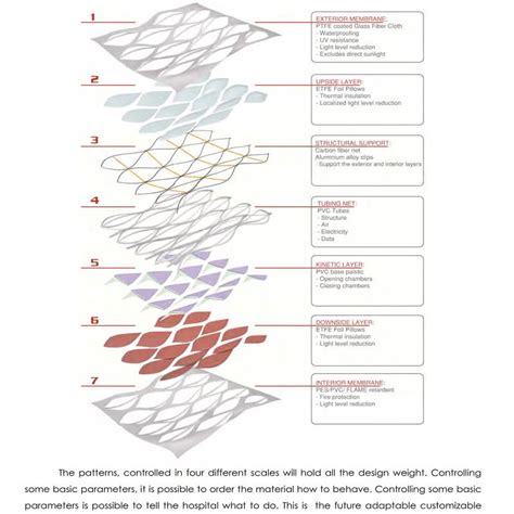 Emdeplo Morphogenesis Parametric House Emdeplo Morphogenesis Parametric House