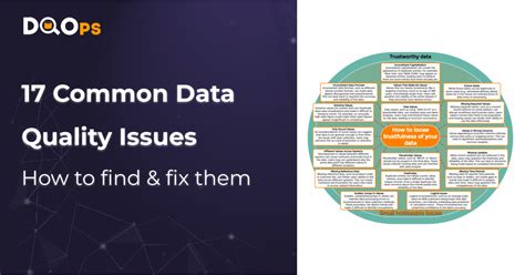 17 Common Data Quality Issues - How to Find & Fix Them - DQOps