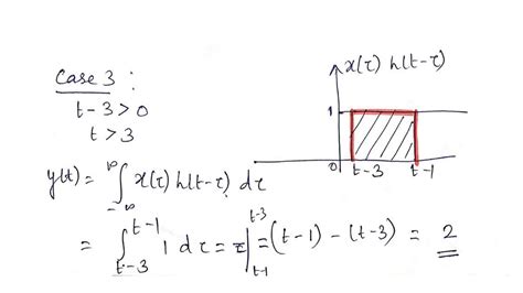 Convolution Integral Part 2 Youtube