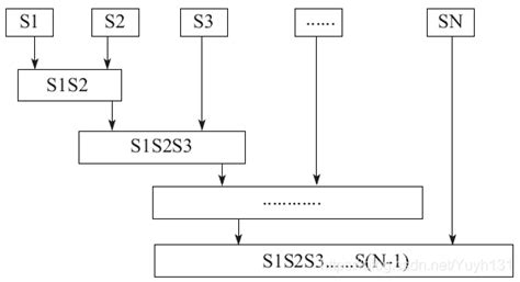 String字符串拼接join和效率问题和python计时器计算函数消耗时间stringjoin和 Csdn博客