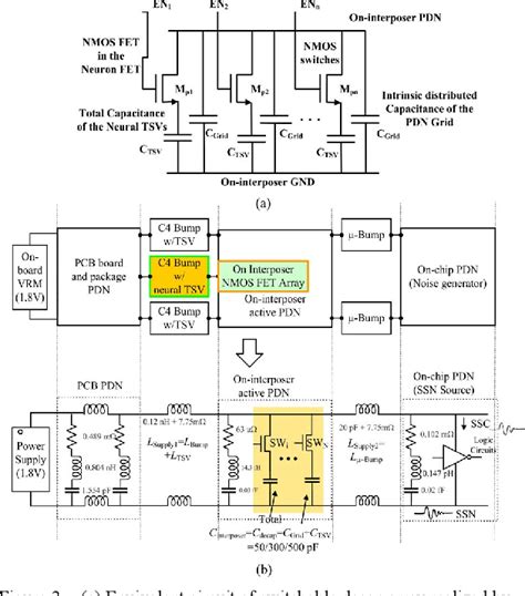 Figure 11 From Modeling And Design Of Power Distribution Network For A