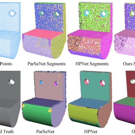 Comparison Results Between Our Method And The Previous State Of The Art