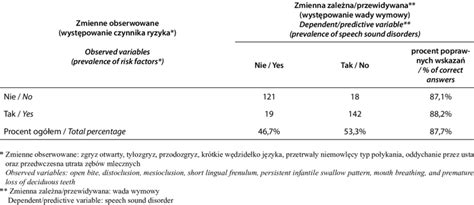 Interpreting The Ssas Classification Matrix