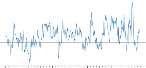 conditional correlation between return series download scientific diagram