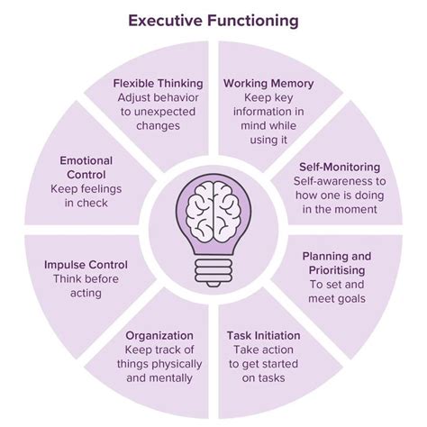 How We Support Students With Executive Dysfunction Executive