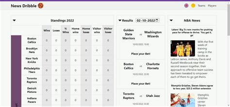 News Dribble Devpost