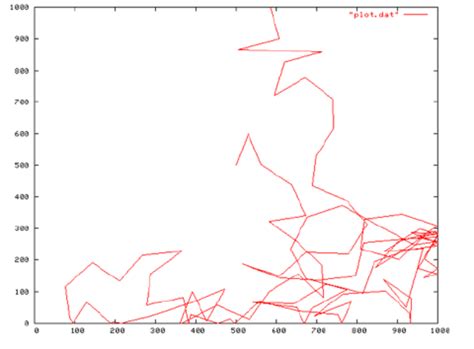 Grouping Of Mn In Reference Point Group Mobility Model In Following Download Scientific Diagram