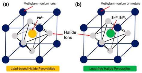 The Role Of Polymers In Halide Perovskite Resistive Switching Devices
