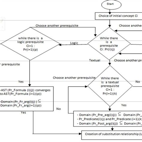 Model Of A Process Based Quality Management System 4 Download
