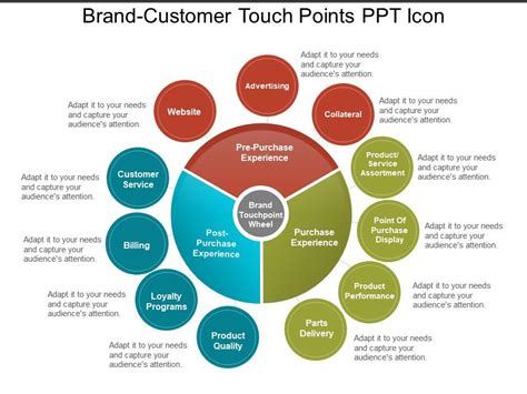 Brand Customer Touch Points Ppt Icon Powerpoint Templates Designs Ppt Slide Examples