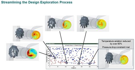 Simcenter Heeds Discover Better Designs Faster Smositaliait