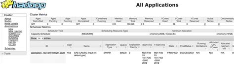 Data And Analytics Innovation Using Sas And Spark Part 1 Proc