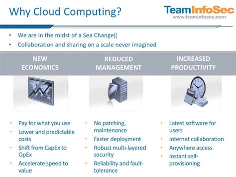 Cloud Computing Assessing The Security Risks Jared Carstensen