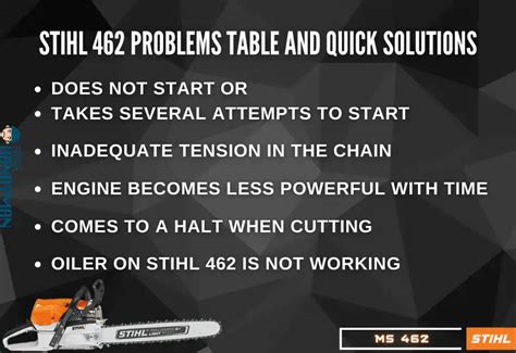 Stihl 462 Problems And Solutions FreshHandyman