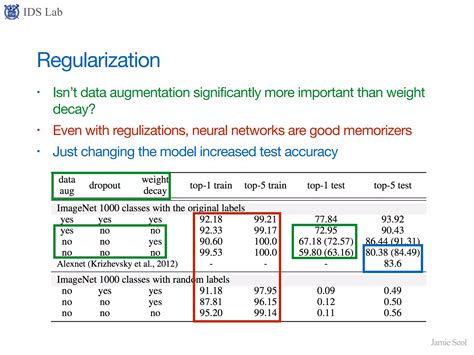 Understanding Deep Learning Requires Rethinking Generalization Pdf