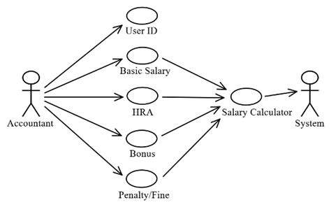 Which UML Diagram Is Shown Below