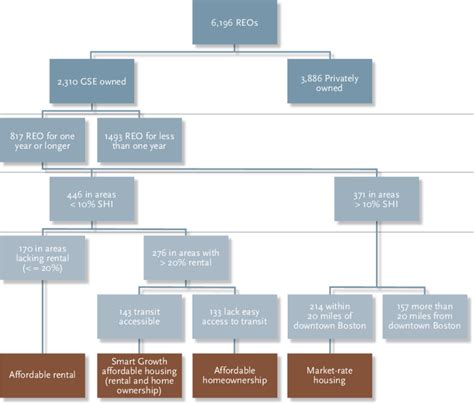 Disposition Frameworkk Download Scientific Diagram