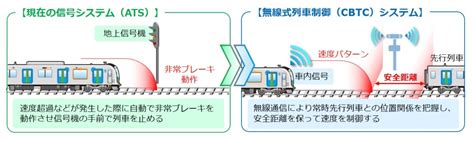 西武、2024年に無線式列車制御システム「cbtc」の走行試験を実施へ 鉄道コム