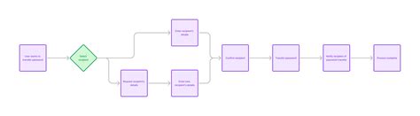 Keeper Security App Redesign Doohyun Kim Portfolio
